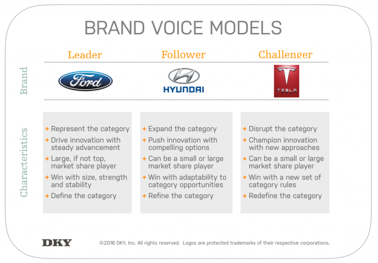 Brand Strategy: Leader vs. Challenger - DKY